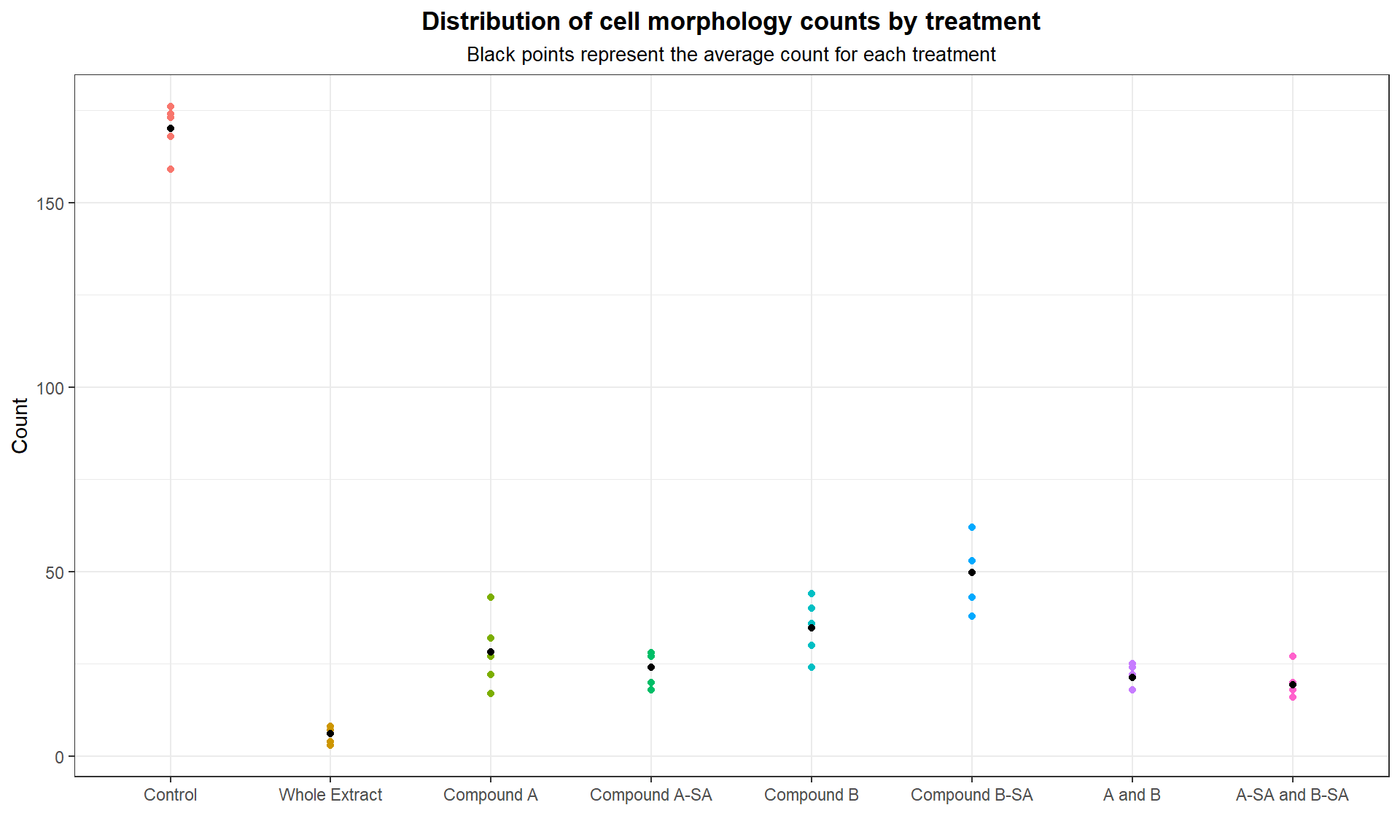 Effect of Plant Origin Compounds on Fungal Morphogenesis